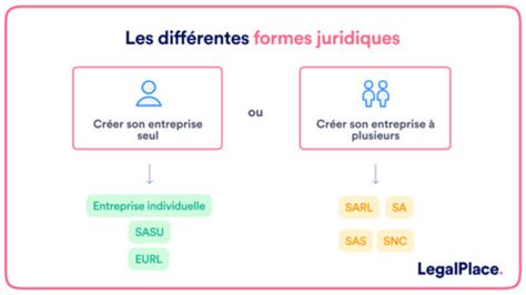 Créer une entreprise individuelle EI ce qu il faut savoir