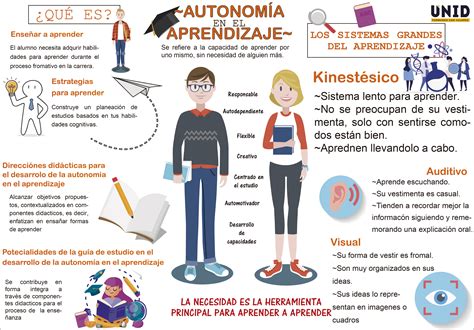 Autonomía en el aprendizaje Aprendizaje Autonomia Infografia
