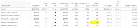 Solved How To Keep Qliksense Table Format In Nprinting Ex Qlik Community 1259009