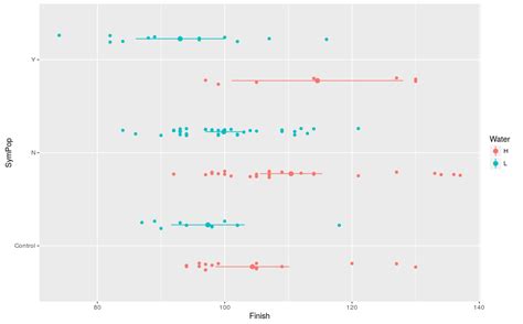 r how to add jitter to geom point when already using dodge stack overflow
