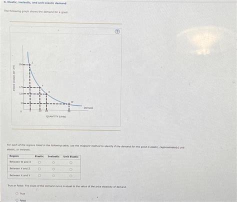 Solved Elastic Inelastic And Unit Elastic Demand The Chegg