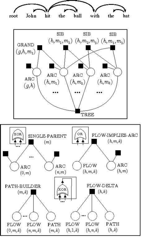 [pdf] an augmented lagrangian approach to constrained map inference semantic scholar