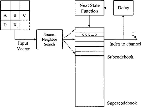 figure 1 from a new dynamic finite state vector quantization algorithm for image compression