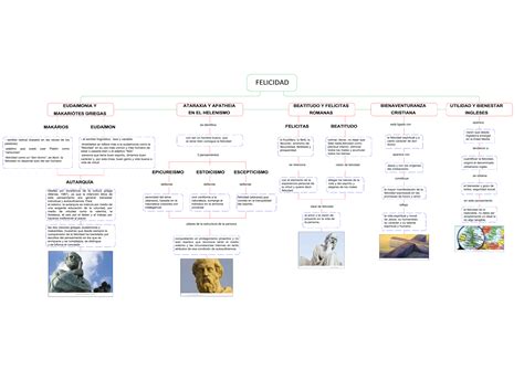 Brote Interacción Propuesta alternativa mapa conceptual del helenismo