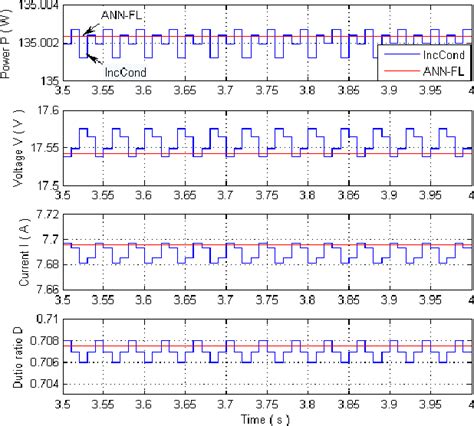 figure 14 from an intelligent mppt approach based on neural network voltage estimator and fuzzy