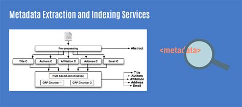metadata extraction and indexing services spgs