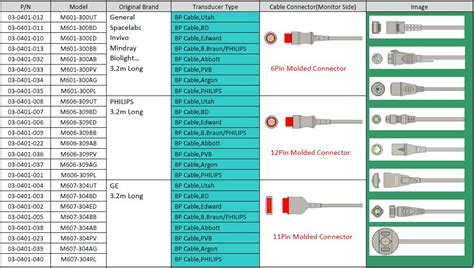 IBP Cable IBP Cable 徐州迈康科技有限公司 Xuzhou Maicuff Technology CO Ltd