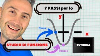 Tutorial STUDIO DI FUNZIONE Matematica Le Funzioni Mate Doovi