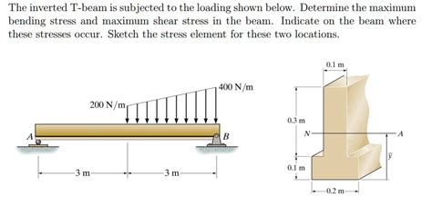 Solved The Inverted T Beam Is Subjected To The Loading Shown Below