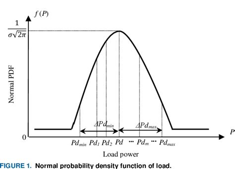 figure 1 from an efficient stochastic reconfiguration model for distribution systems with
