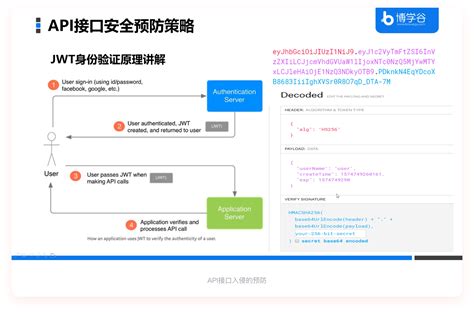 web开发中常见安全漏洞分析与预防策略 提升课 博学谷