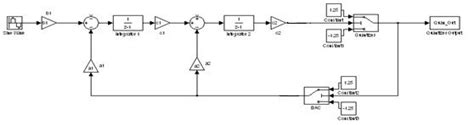 simulink model of second order sigma delta modulator download scientific diagram