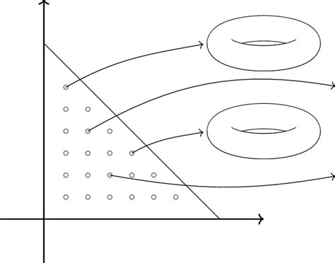 the integer points in the interior of delzant s polytope correspond to download scientific