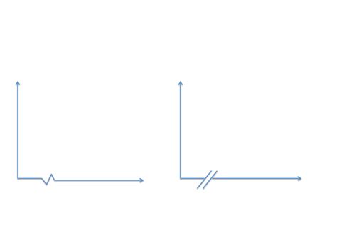 R How To Add A Break In X Axis Stack Overflow