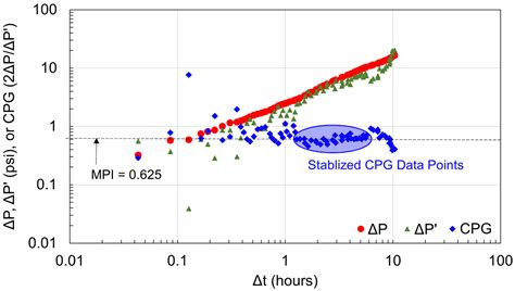 energies free full text applying reservoir simulation and artificial intelligence algorithms