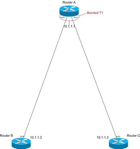 multichassis multilink ppp lab cisco community