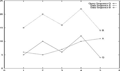 figure 1 from an efficient hash based algorithm for sequence data searching semantic scholar