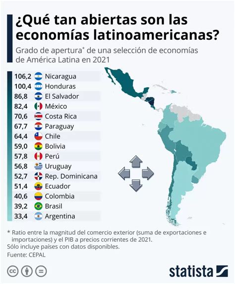 Informe gráfico La Argentina es la economía más cerrada de la región