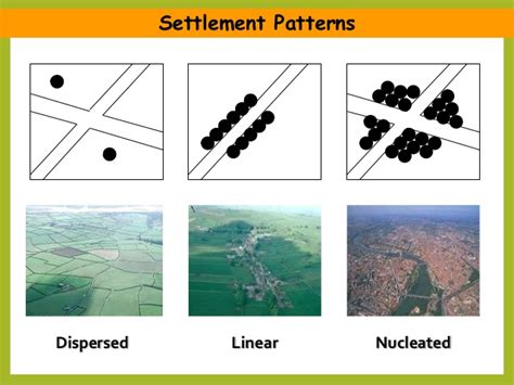 Rural Settlement Pattern Definition Ap Human Geography