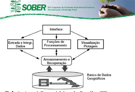 Figure 2 From MODELAGEM DE BANCO DE DADOS DE GEOPROCESSAMENTO APLICADO