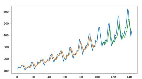 tensorflow搭建lstm实现多变量多步长时间序列预测（五）：seq2seq 知乎