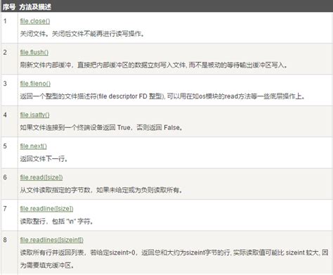 python学习笔记——文件读写 csdn博客