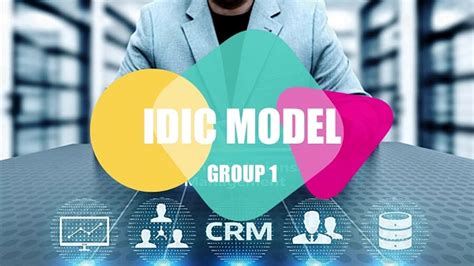 Mô hình CRM là gì Top 5 mô hình CRM phổ biến nhất hiện nay