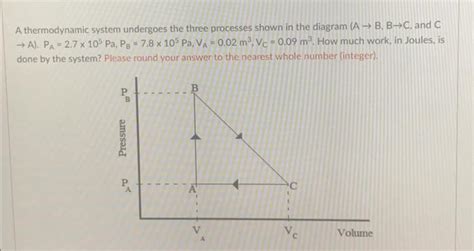 Solved A Thermodynamic System Undergoes The Three Processes Chegg
