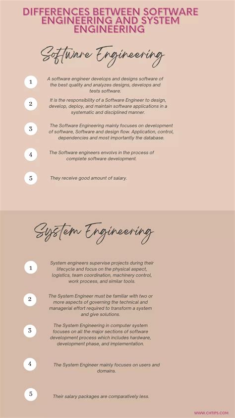 Top Differences Between Software Engineering And System Engineering