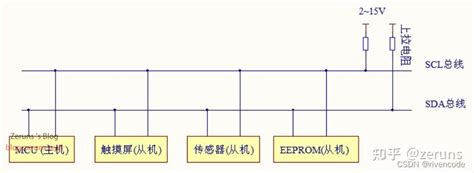 stm32单片机硬件i2c读取aht10温湿度传感器数据 知乎
