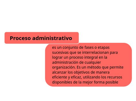 Proceso Administrativo Mindmap Voorbeeld