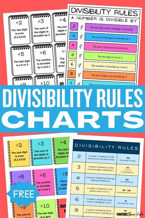 Free Printable Divisibility Rules Charts For Math
