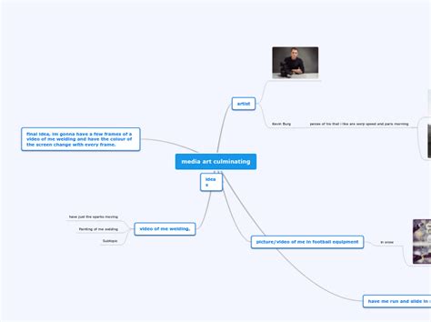 Media Art Culminating Mind Map