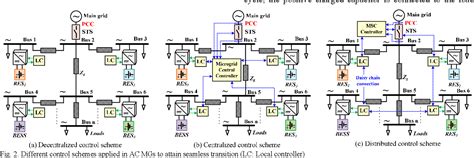 figure 2 from microgrid control strategies for seamless transition between grid connected and