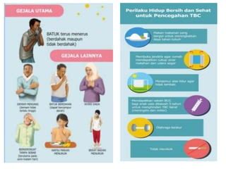 Penyuluhan HIV AIDS Tuberkulosis Dan Malaria PPT