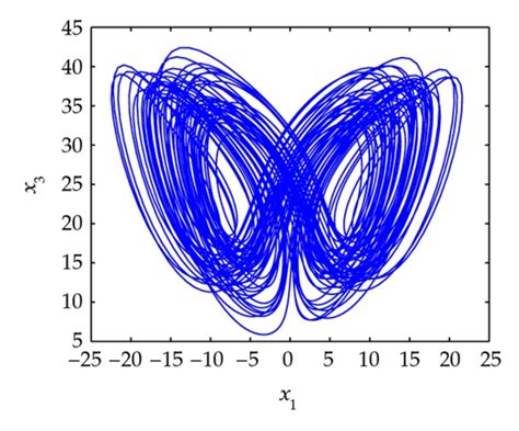 the projections of attractors of fractional order hyperchaotic lorenz download scientific