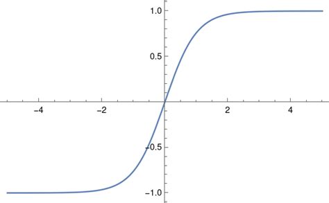 smoothed step function heaviside function