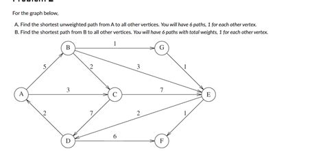 solved for the graph below a find the shortest unweighted