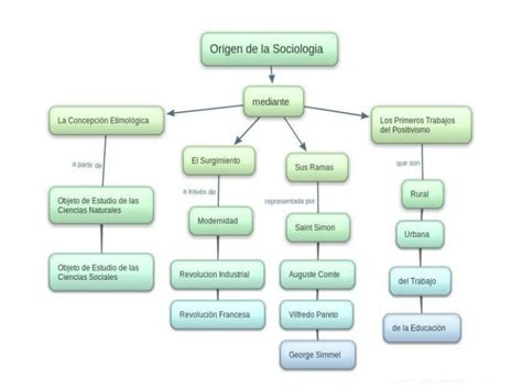 Mapa Conceptual Sobre La Sociologia Porn Sex Picture