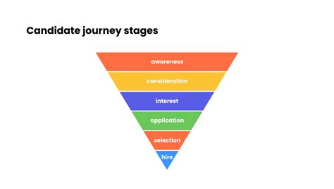 Candidate Journey Map Template Prntbl Concejomunicipaldechinu Gov Co