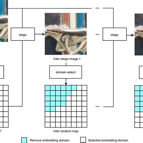 use case of robust steganography download scientific diagram