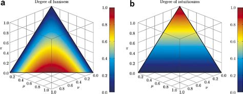 figure 1 from intuitionistic fuzzy information applications to pattern recognition semantic