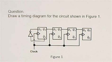 solved question draw a timing diagram for the circuit shown in figure 1 d q1 q q2 0 qo clock