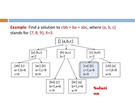 recursion algorithms and data structures