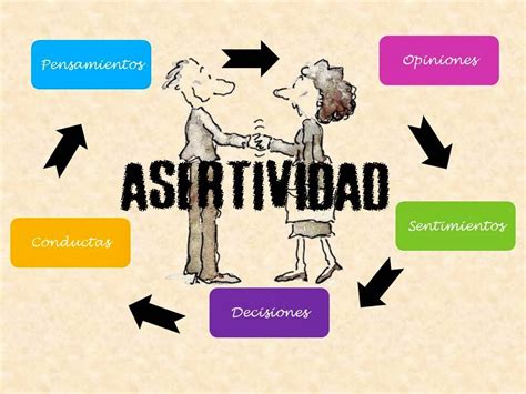 La asertividad PRÁCTICA PSICOLÓGICA PSYCHOLOGICAL PRACTICE