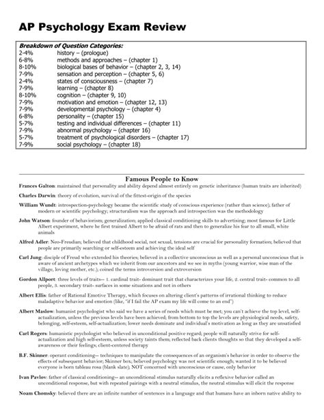 AP Psychology 2023 Exam Review