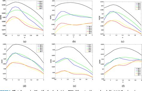 figure 6 from a framework for image denoising using first and second order fractional