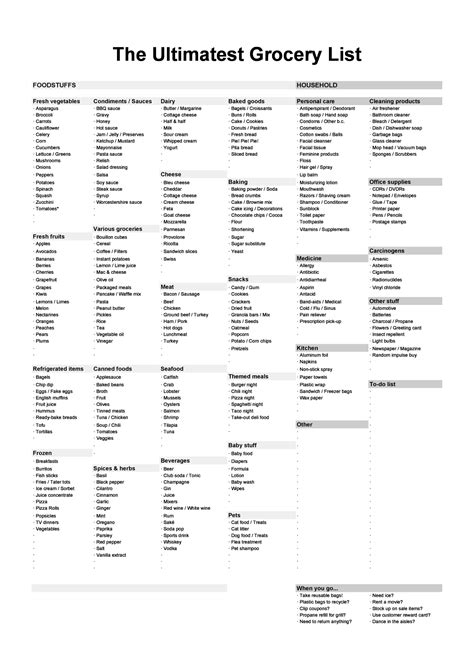 Free Printable Master Grocery List Template