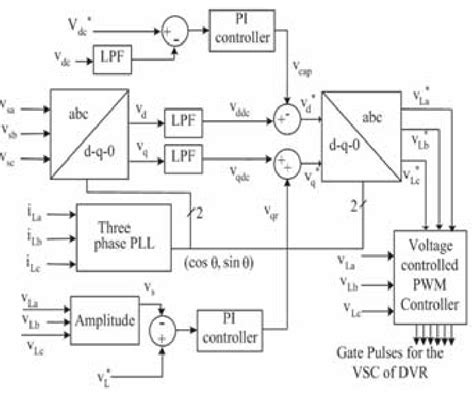 figure 4 from mitigation of voltage sag swell and thd using dynamic voltage restorer with