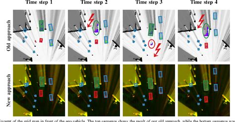 [pdf] deep object tracking on dynamic occupancy grid maps using rnns semantic scholar